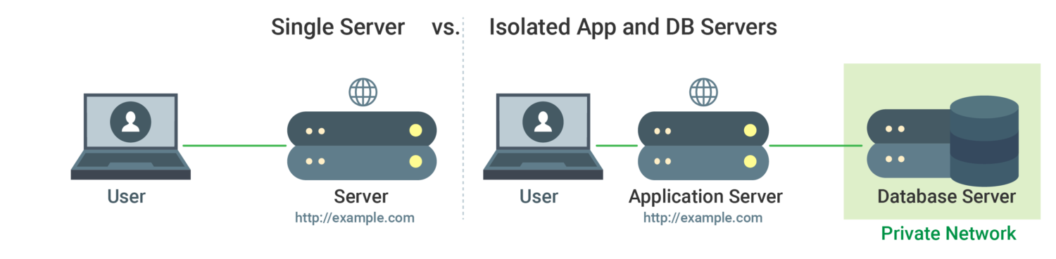 How to Build Robust Security Measures to Protect Your Servers • CloudSigma