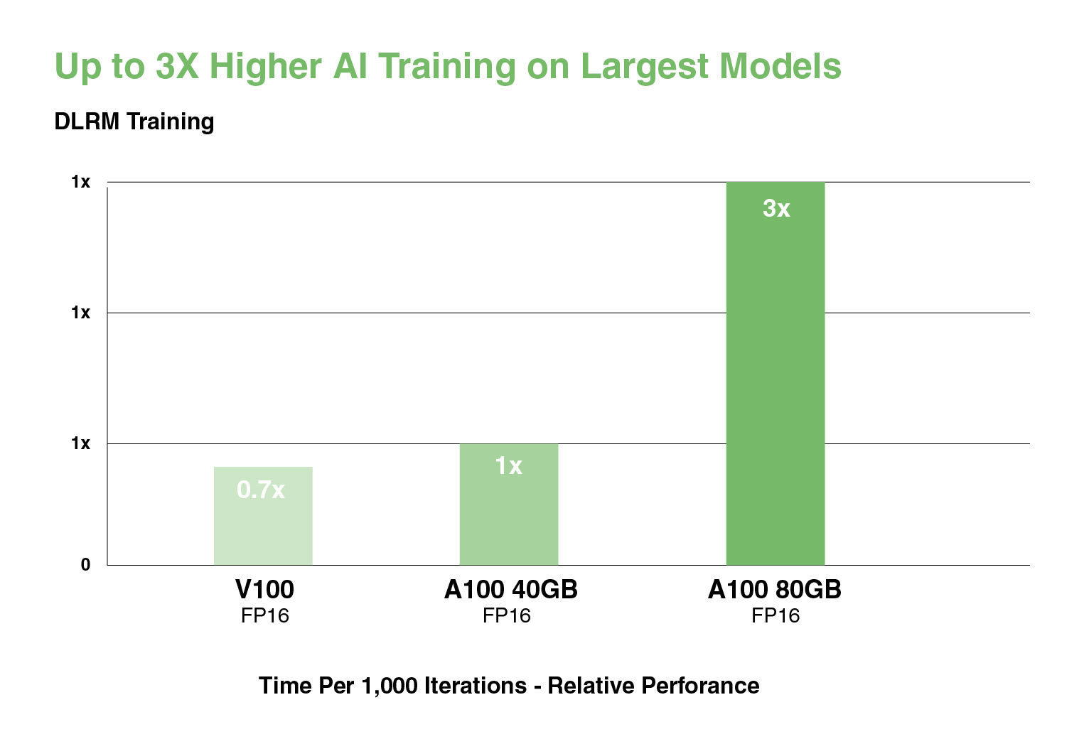 CloudSigma GPU-as-a-Service • CloudSigma