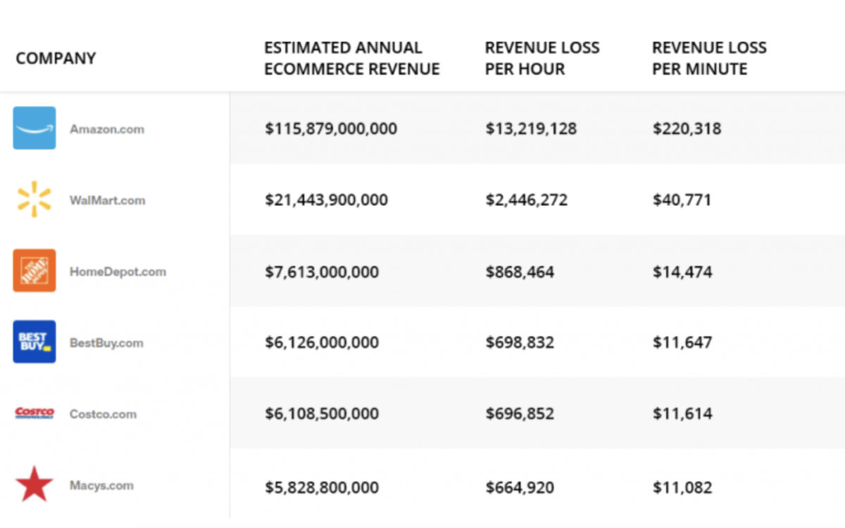 Using MariaDB-as-a-Service on the PaaS Platform- CloudSigma