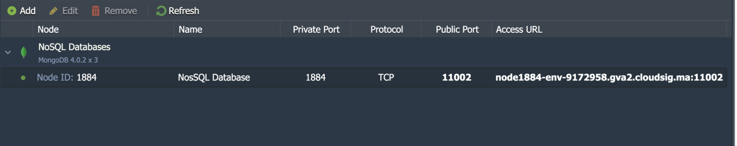 Improving Availability And Site Performance With Mongodb Auto Clustering