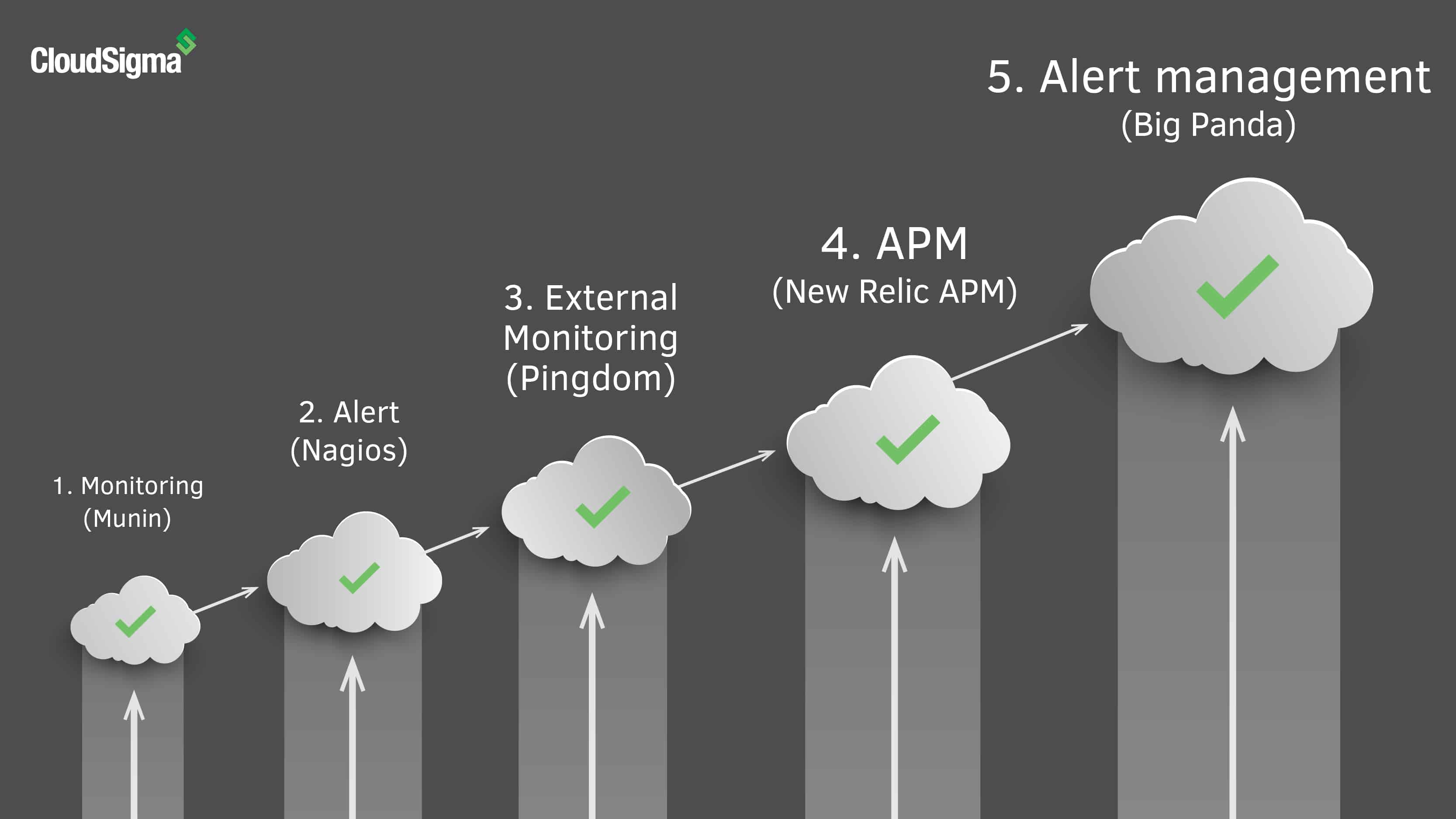 Five Tools You Need for Your Cloud Deployment • CloudSigma