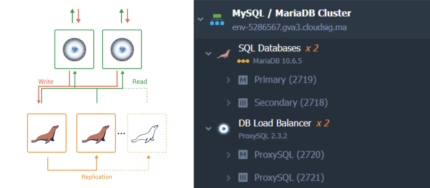 Using MariaDB-as-a-Service on the PaaS Platform- CloudSigma