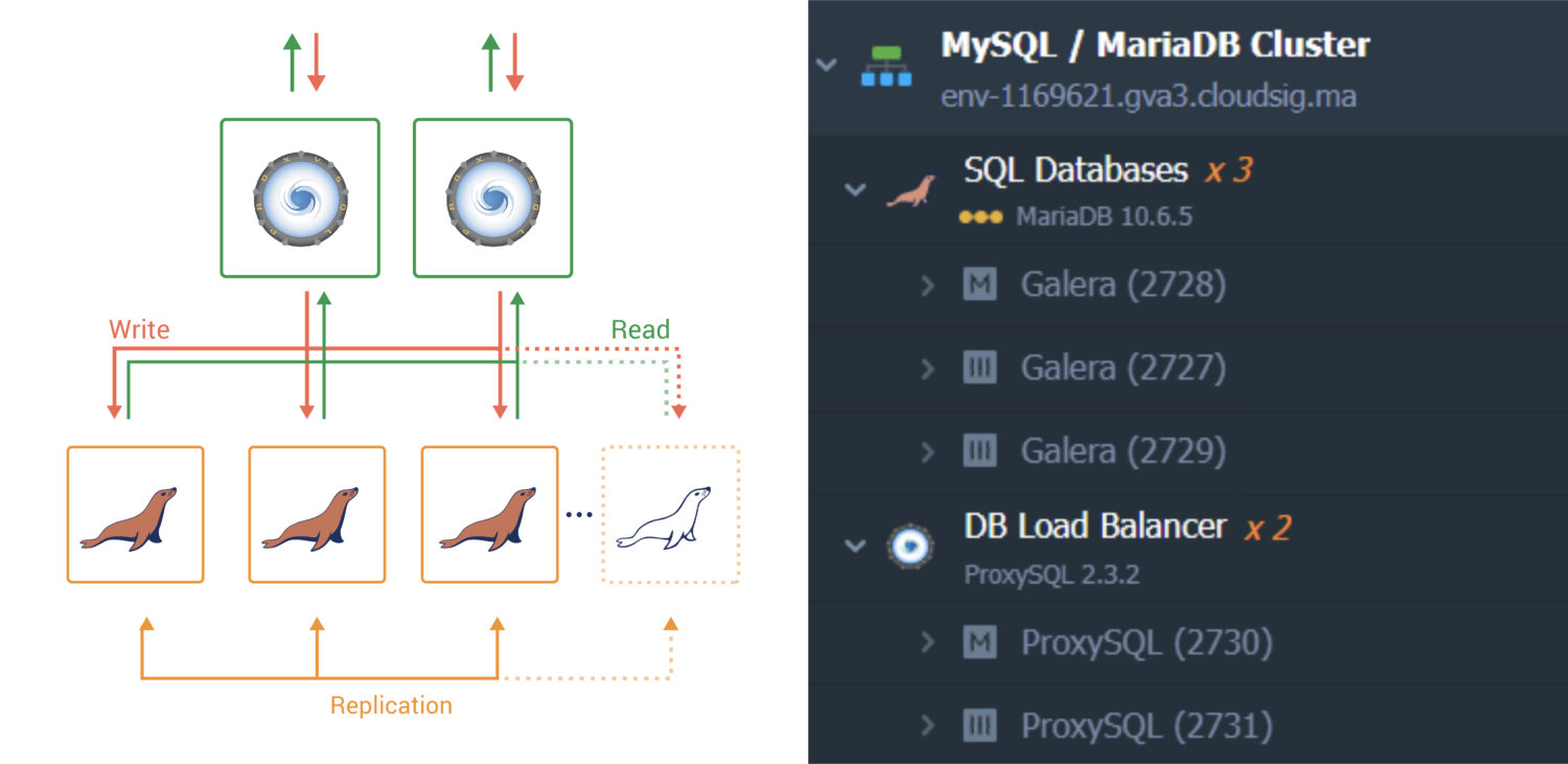 Using MariaDB-as-a-Service on the PaaS Platform- CloudSigma
