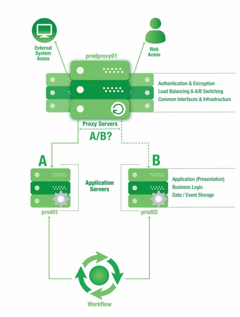 No Vendor Lock-In or Why This Global Logistics Company Chose the Coud
