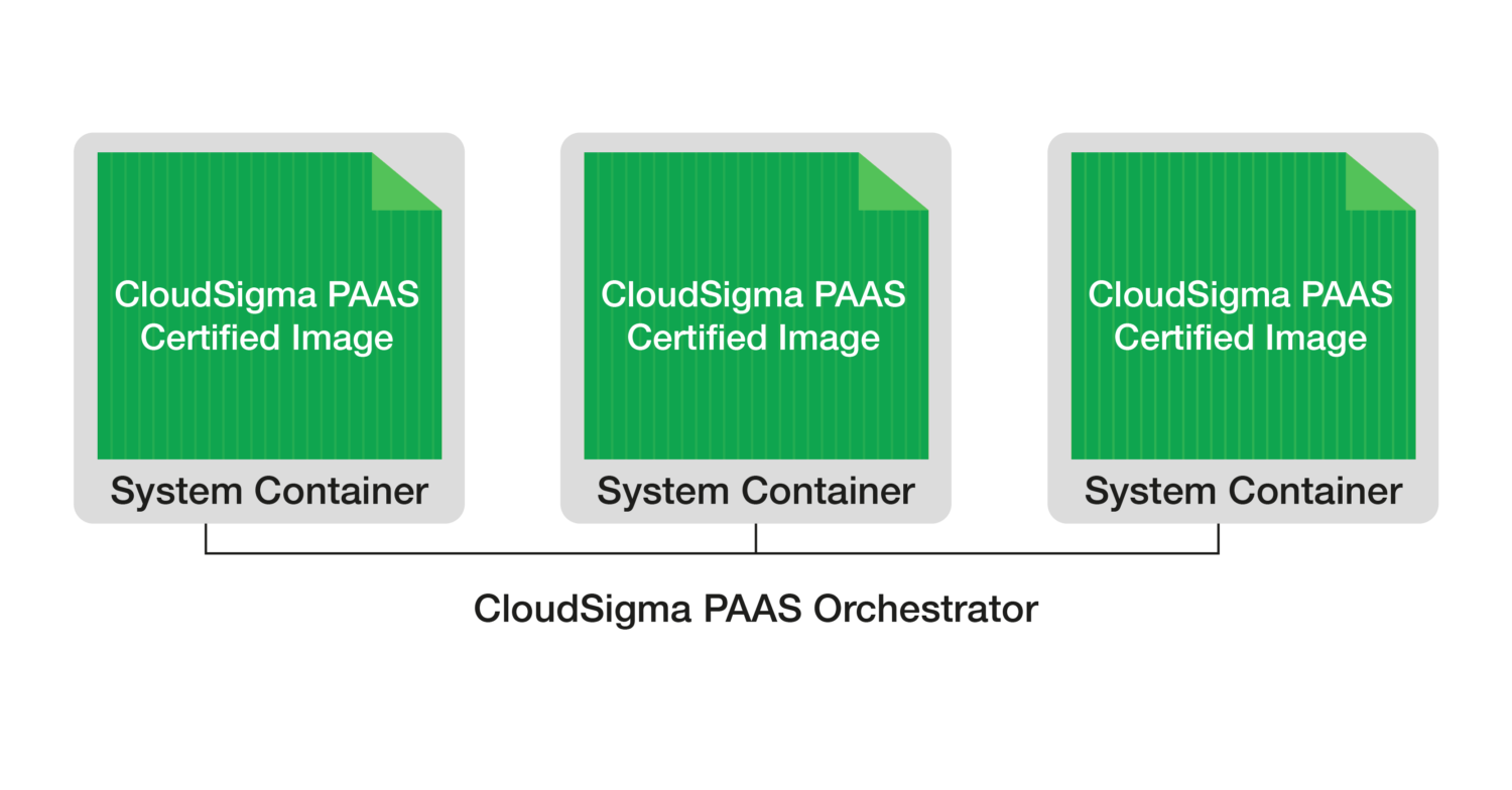 Containerization Technology: Types and Uses of Different Containers