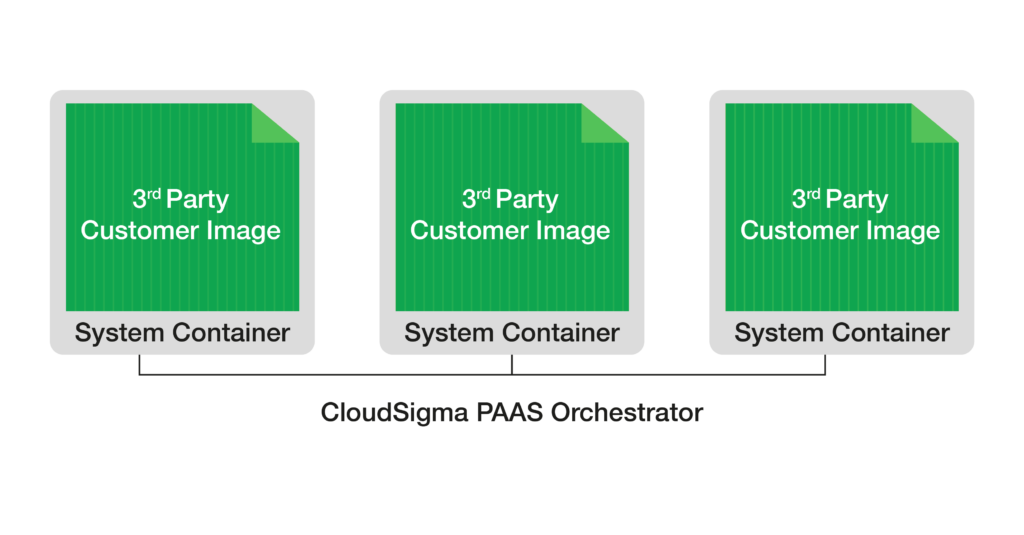 Containerization Technology: Types and Uses of Different Containers
