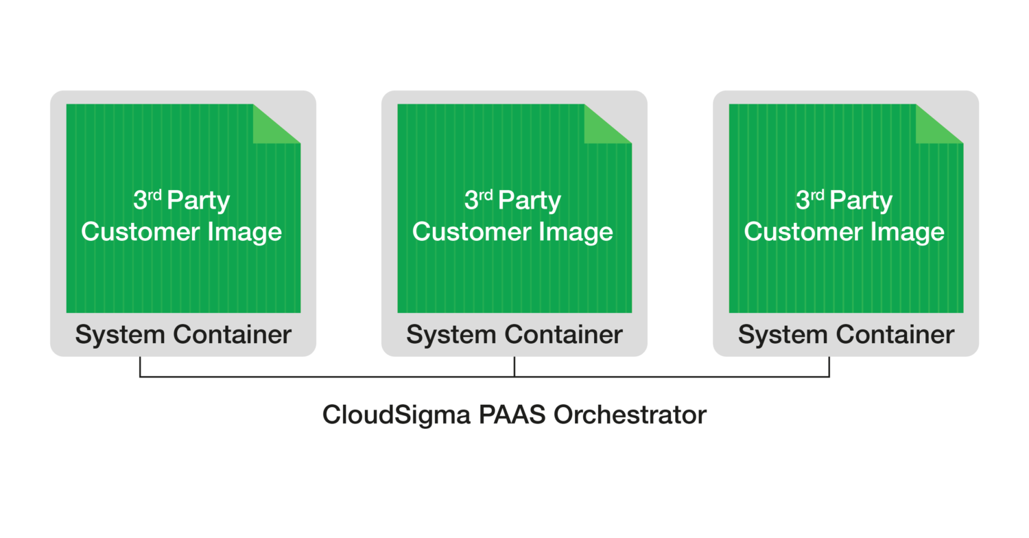 Containerization Technology: Types and Uses of Different Containers