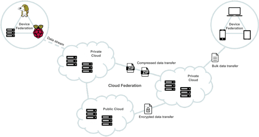 The DITAS Project - Improving Data Intensive Applications
