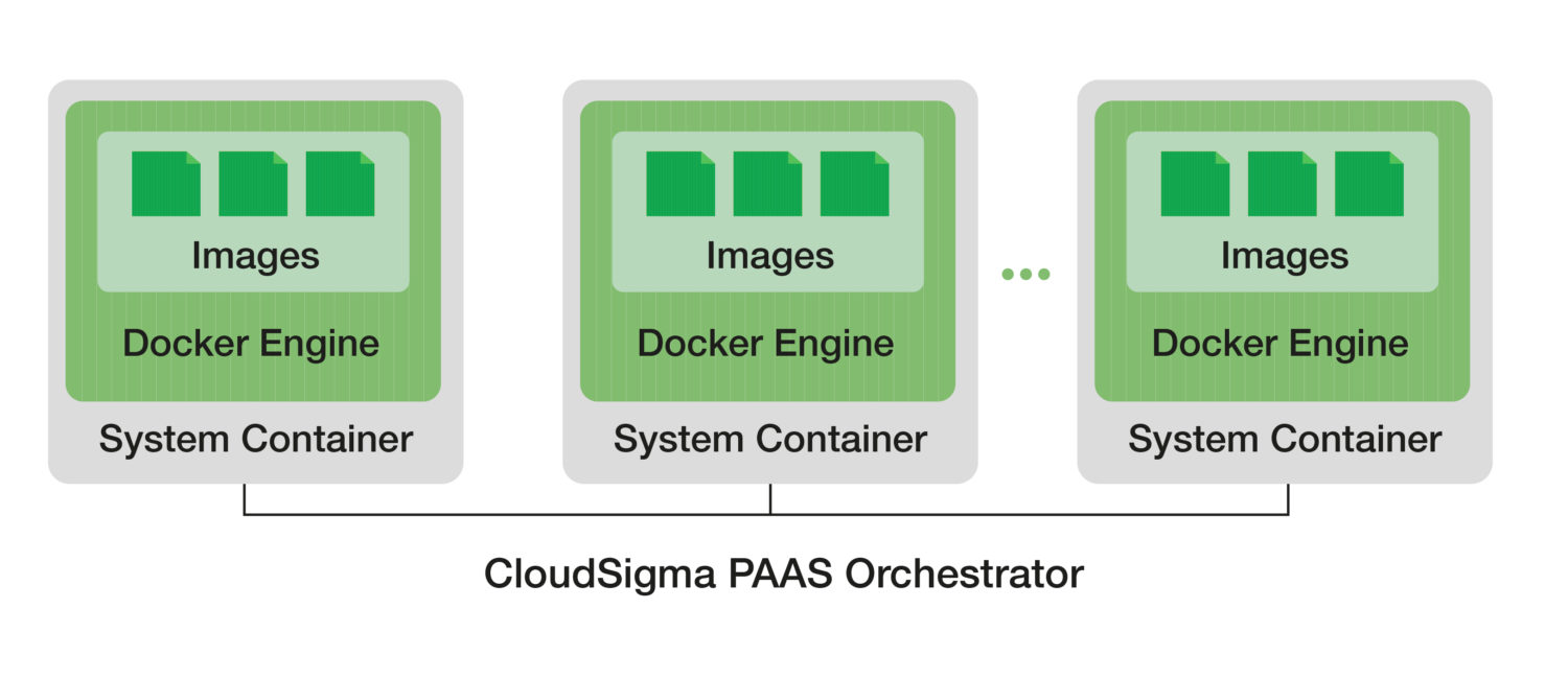 Containerization Technology: Types and Uses of Different Containers