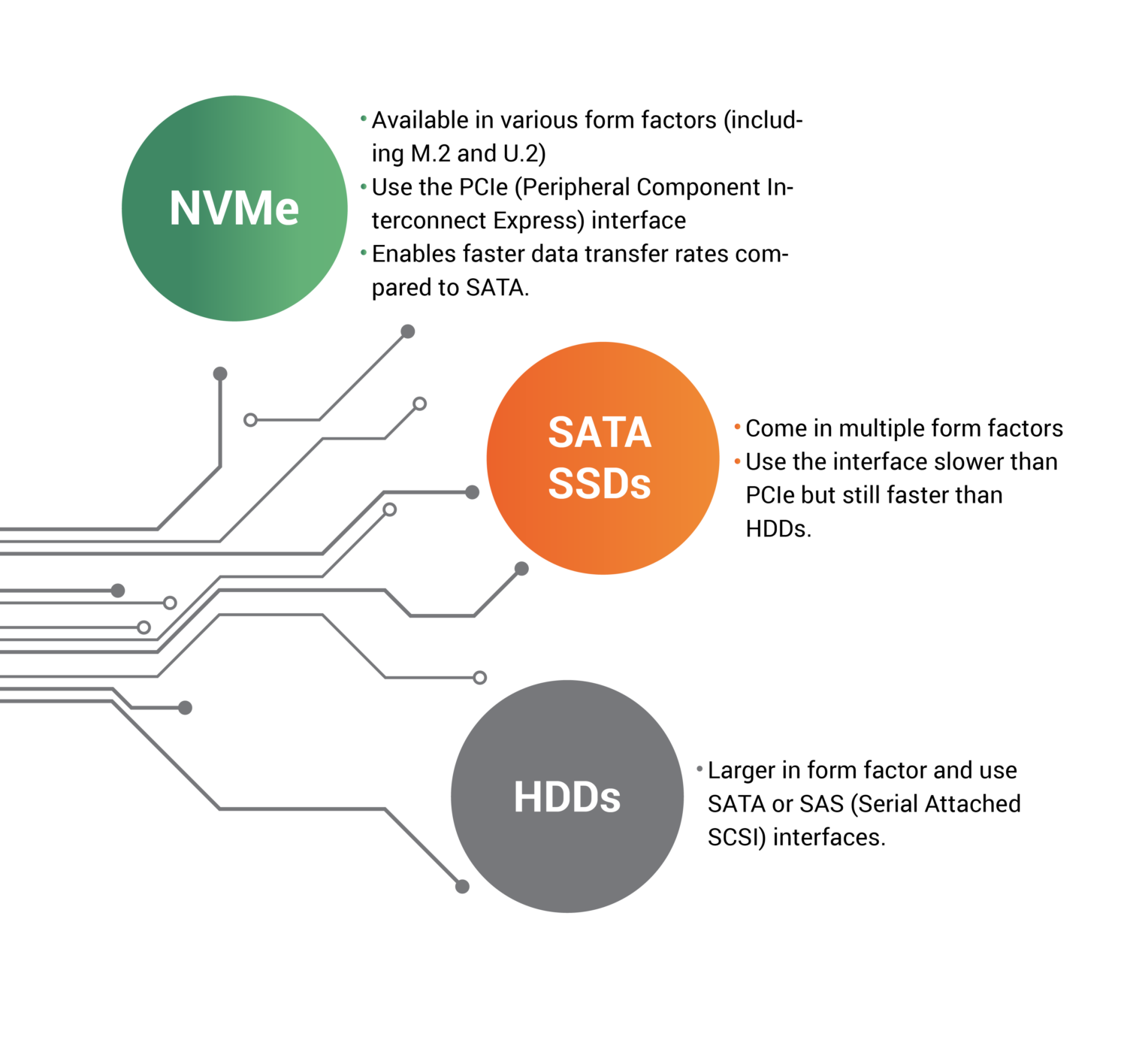 CloudSigma introduces NVMe technology in its locations • CloudSigma