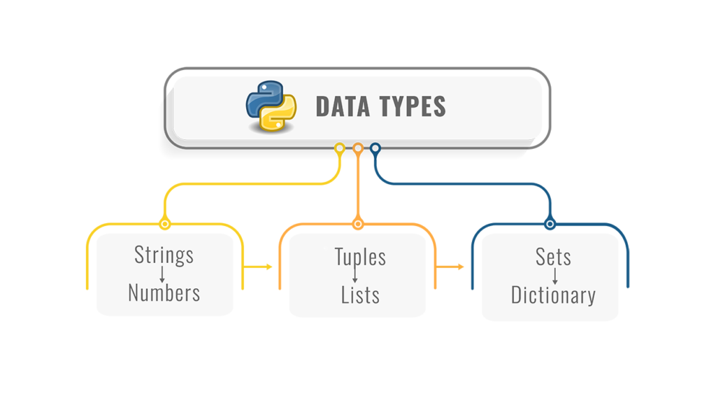Python 3: A Guide on Converting Data Types • CloudSigma