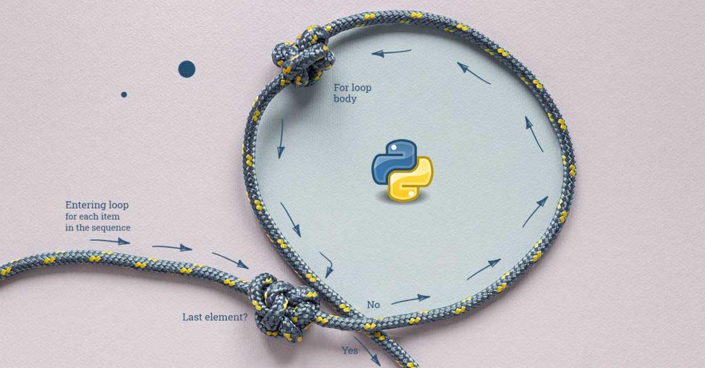 Python 3 Loops: Break, Continue, Pass Statements- CloudSigma Python 3 Loops: Break, Continue, Pass Statements- CloudSigma