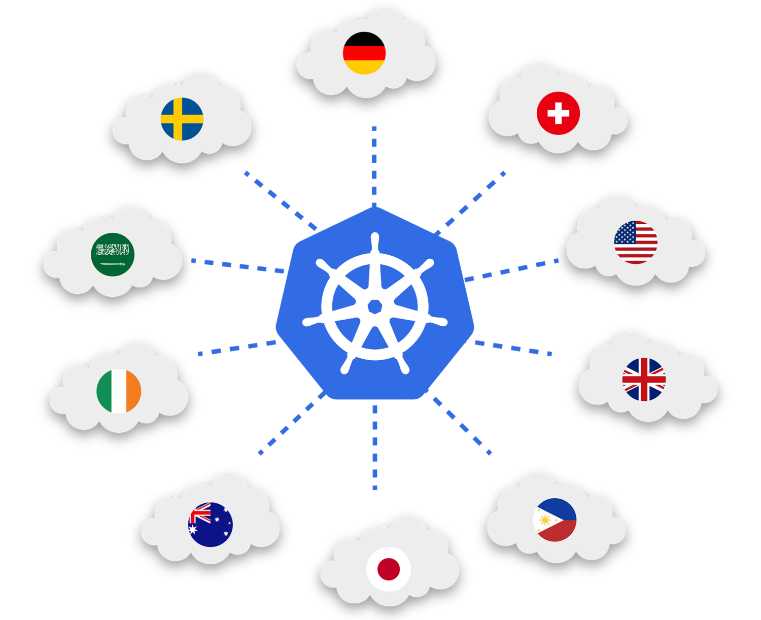 Fully Managed and Scalable Kubernetes Environments - CloudSigma