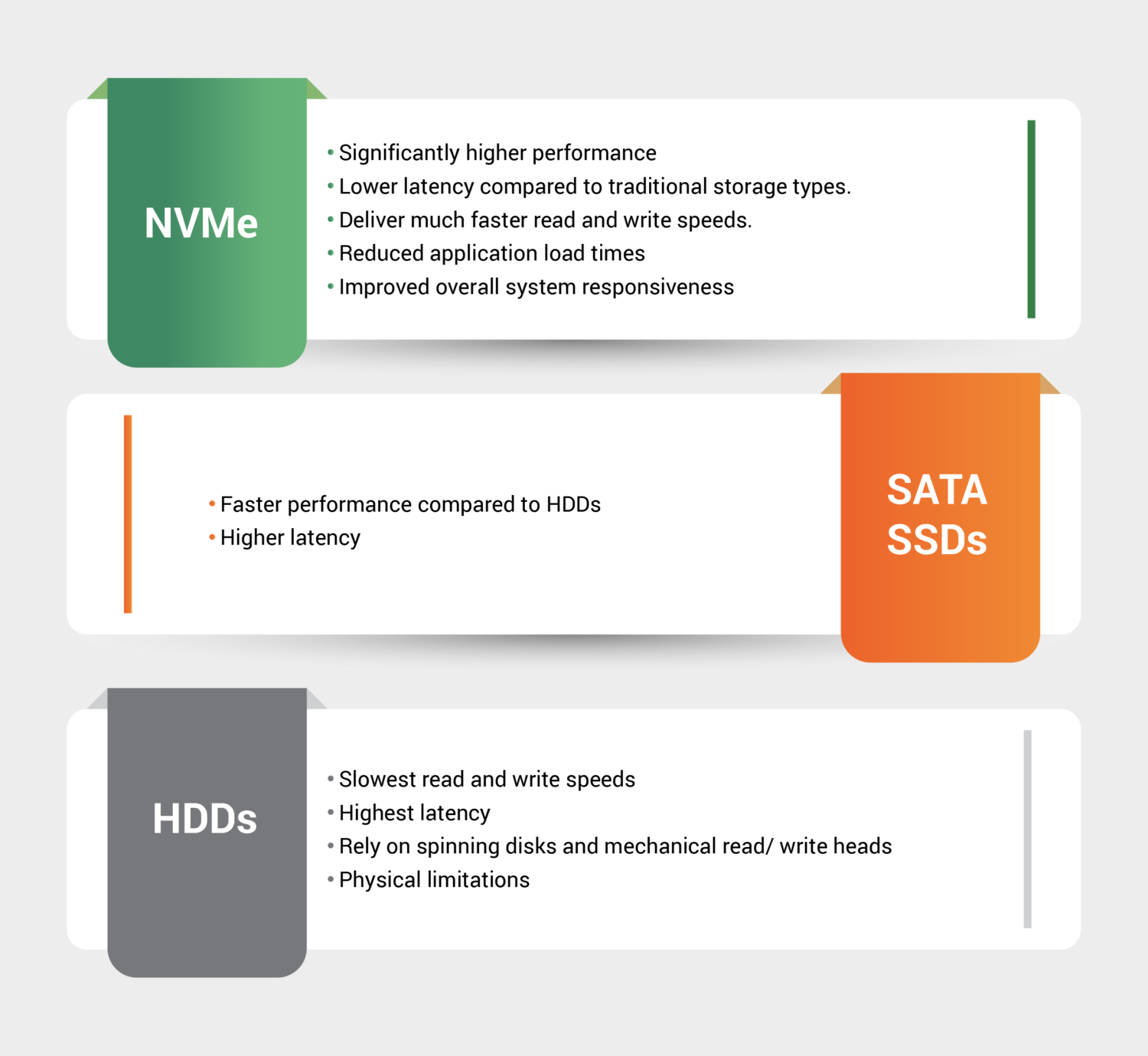 CloudSigma introduces NVMe technology in its locations • CloudSigma