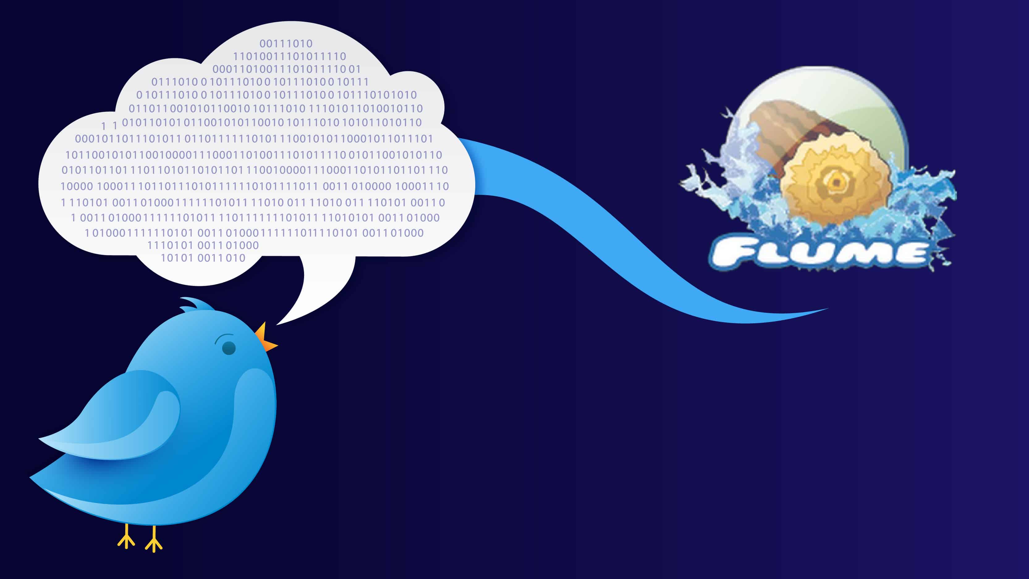 Extracting Twitter Data with Flume For Trend Analysis