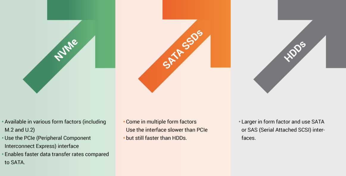 CloudSigma introduces NVMe technology in its locations • CloudSigma