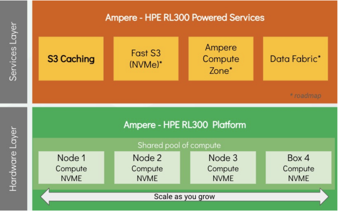 CloudSigma Ampere-based Compute • CloudSigma