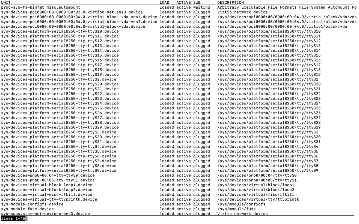 Manage Systemd Services and Units with Systemctl- CloudSigma
