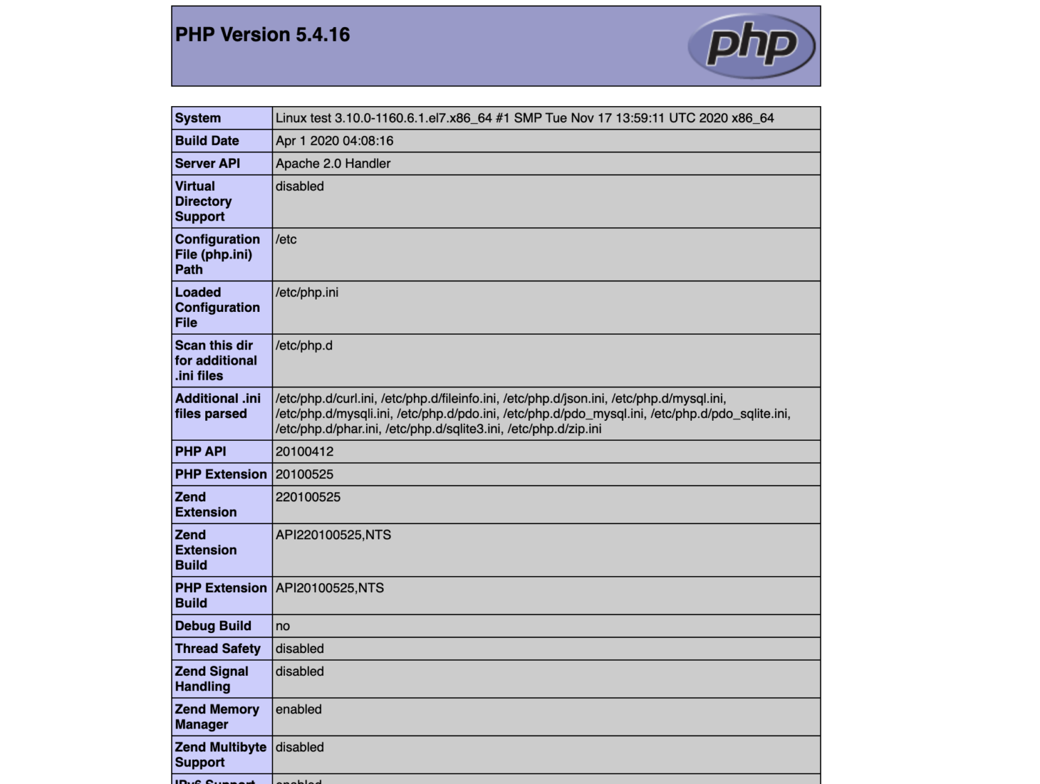 Linux Apache Mysql Php Lamp Stack On Centos 7 Cloudsigma