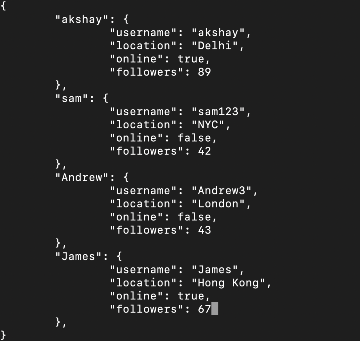An Overview of the JSON Data Sharing Format • CloudSigma