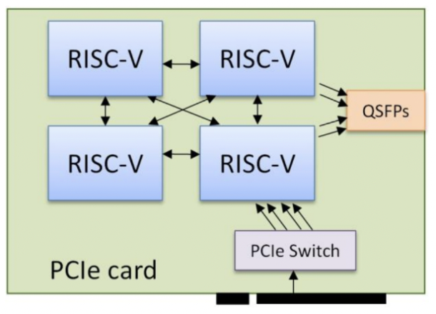 RISER: RISC-V for cloud services • CloudSigma