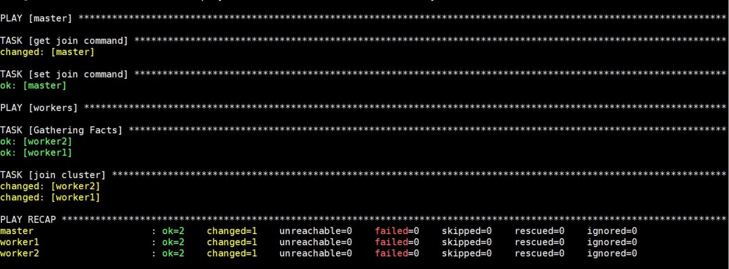 Kubernetes Cluster Using Kubeadm On Ubuntu 1804 Cloudsigma