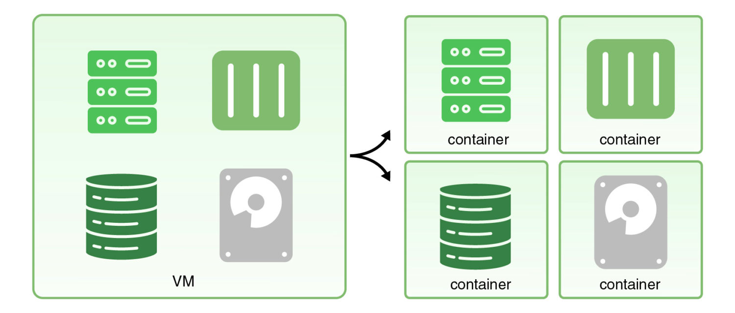 Facilitate Migration Across Cloud Platforms with Zero Code Change Deploy