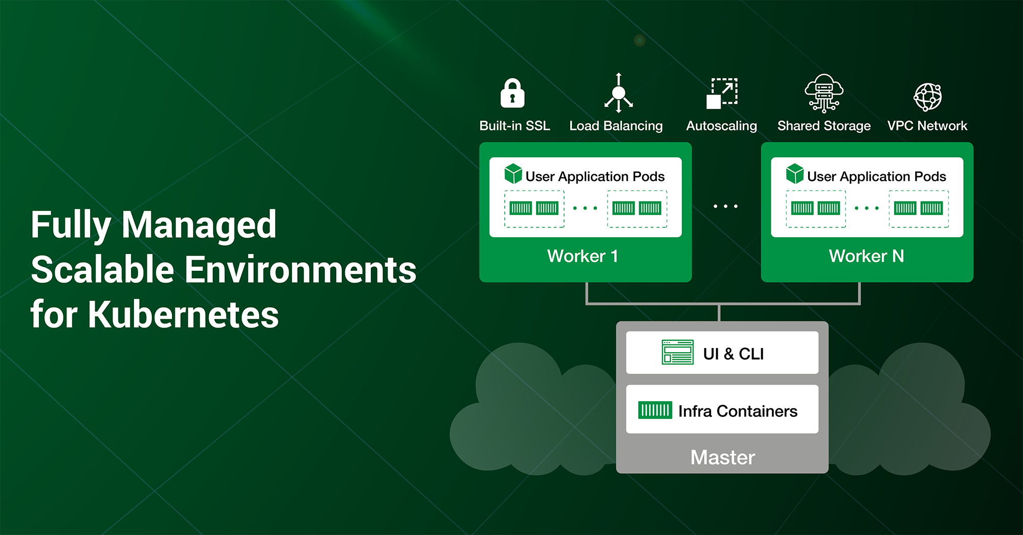 Fully Managed and Scalable Kubernetes Environments - CloudSigma
