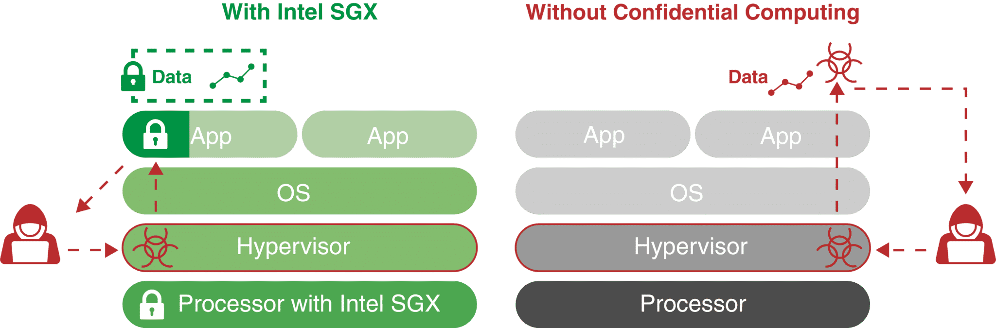 Intel Confidential Computing • CloudSigma