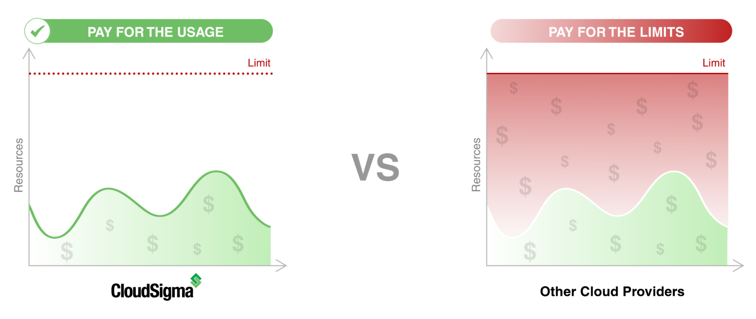 Fully Managed and Scalable Kubernetes Environments - CloudSigma