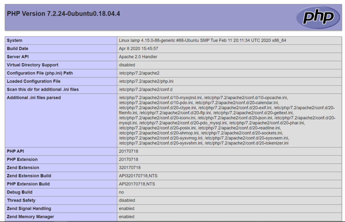 Lamp Stack Setup Linux Apache Mysql Php • Cloudsigma