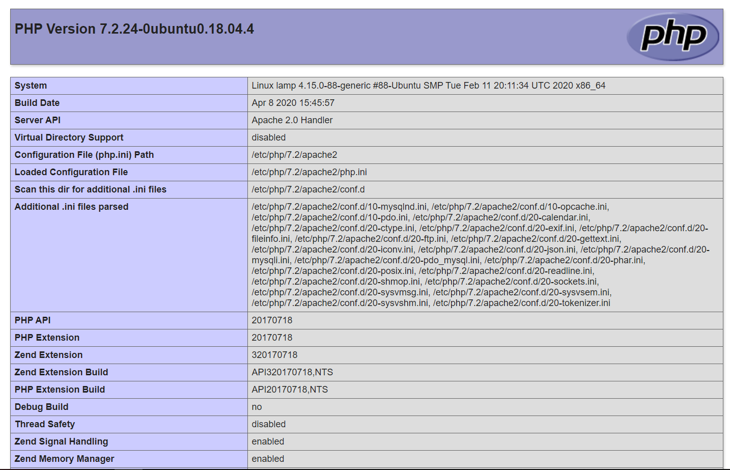 Lamp Stack Setup Linux Apache Mysql Php • Cloudsigma